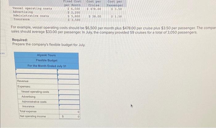 Solved For example, vessel operating costs should be $6,500 | Chegg.com