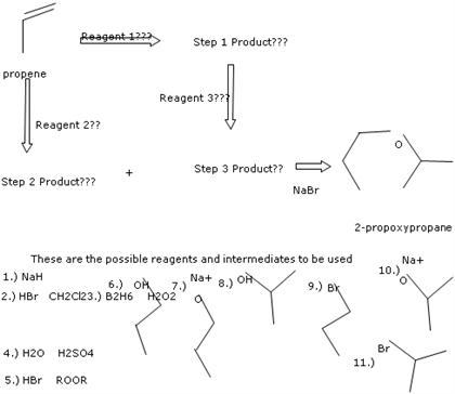 Solved The most common method for synthesis of unsymmetrical | Chegg.com