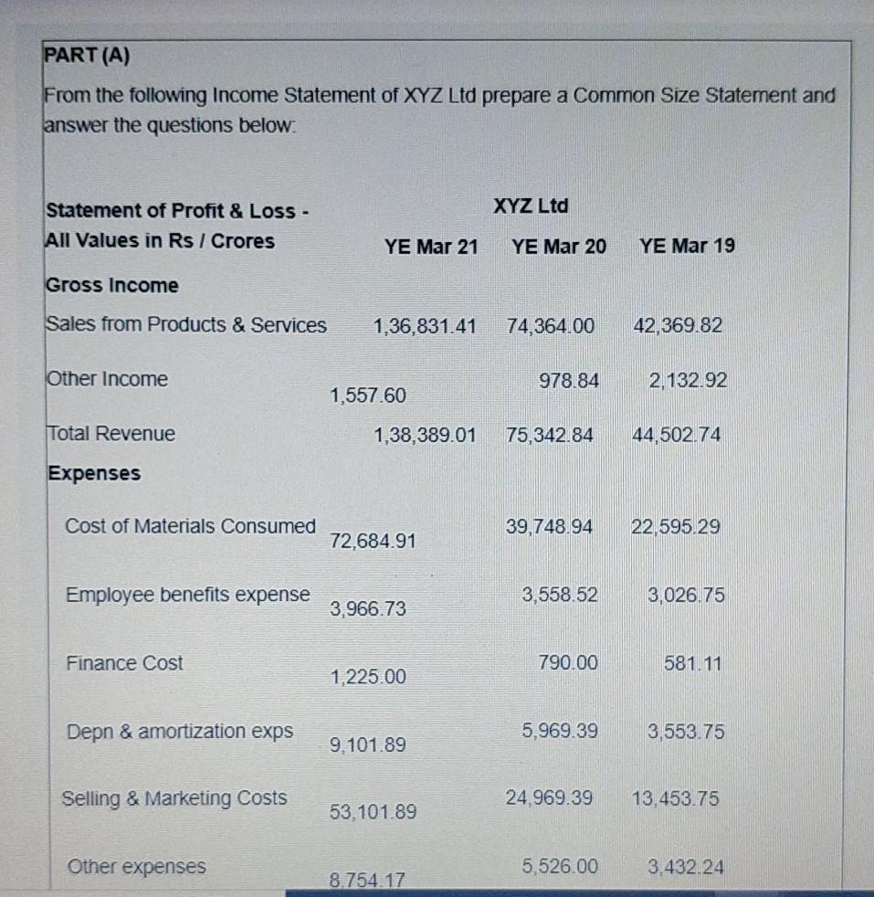Solved PART (A) From the following Income Statement of XYZ | Chegg.com