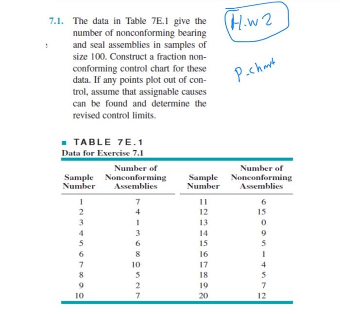 Solved Hwa 7.1. The data in Table 7E.1 give the number of | Chegg.com