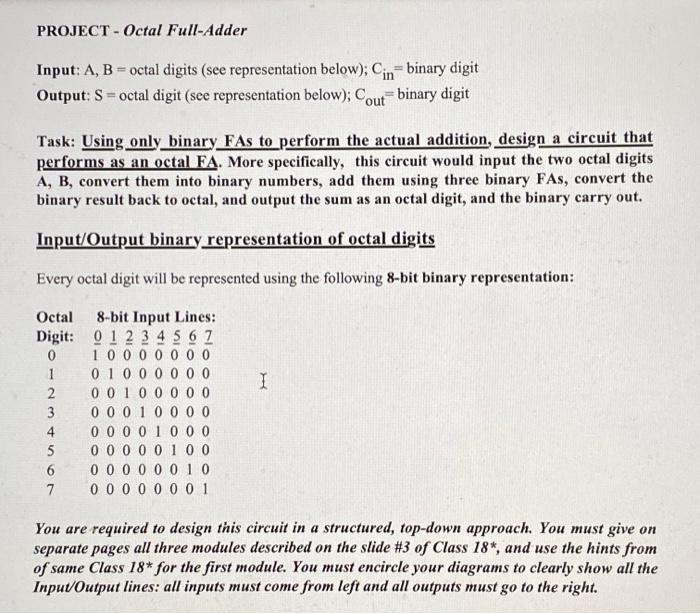 Solved PROJECT - Octal Full-Adder Input: A, B = octal digits | Chegg.com