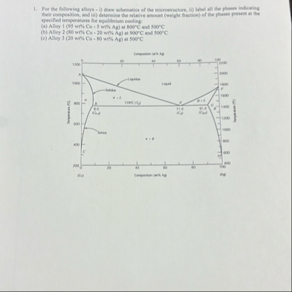 Solved For the following alloys - ﻿i) ﻿draw schematics of | Chegg.com