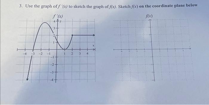 Solved 3. Use the graph of f′(x) to sketch the graph of | Chegg.com