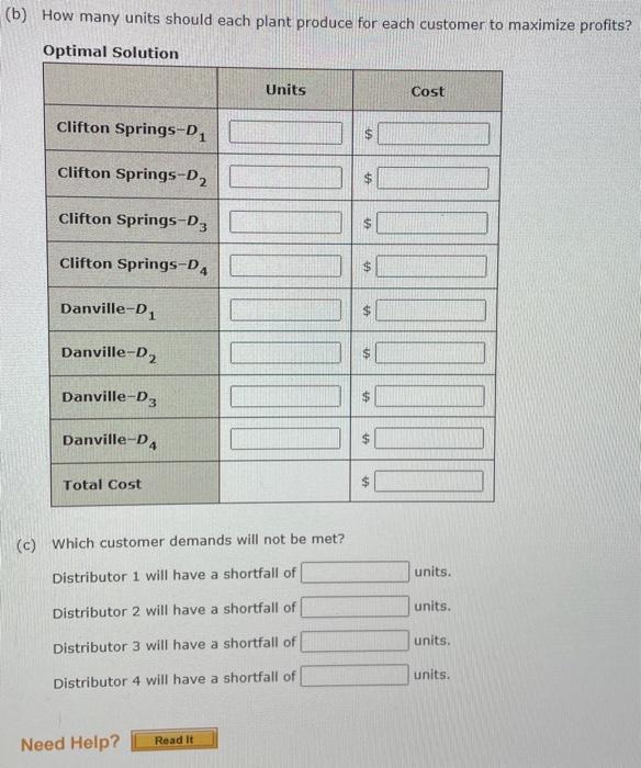 Solved linear programming formulation Let xij= number of | Chegg.com
