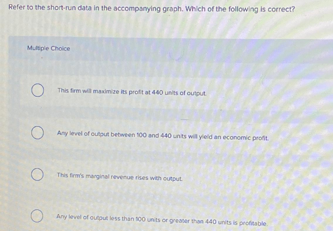 Solved Refer to the short-run data in the accompanying | Chegg.com