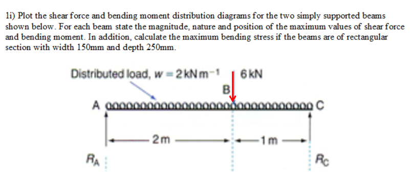 Solved Plot the shear force and bending moment distribution | Chegg.com