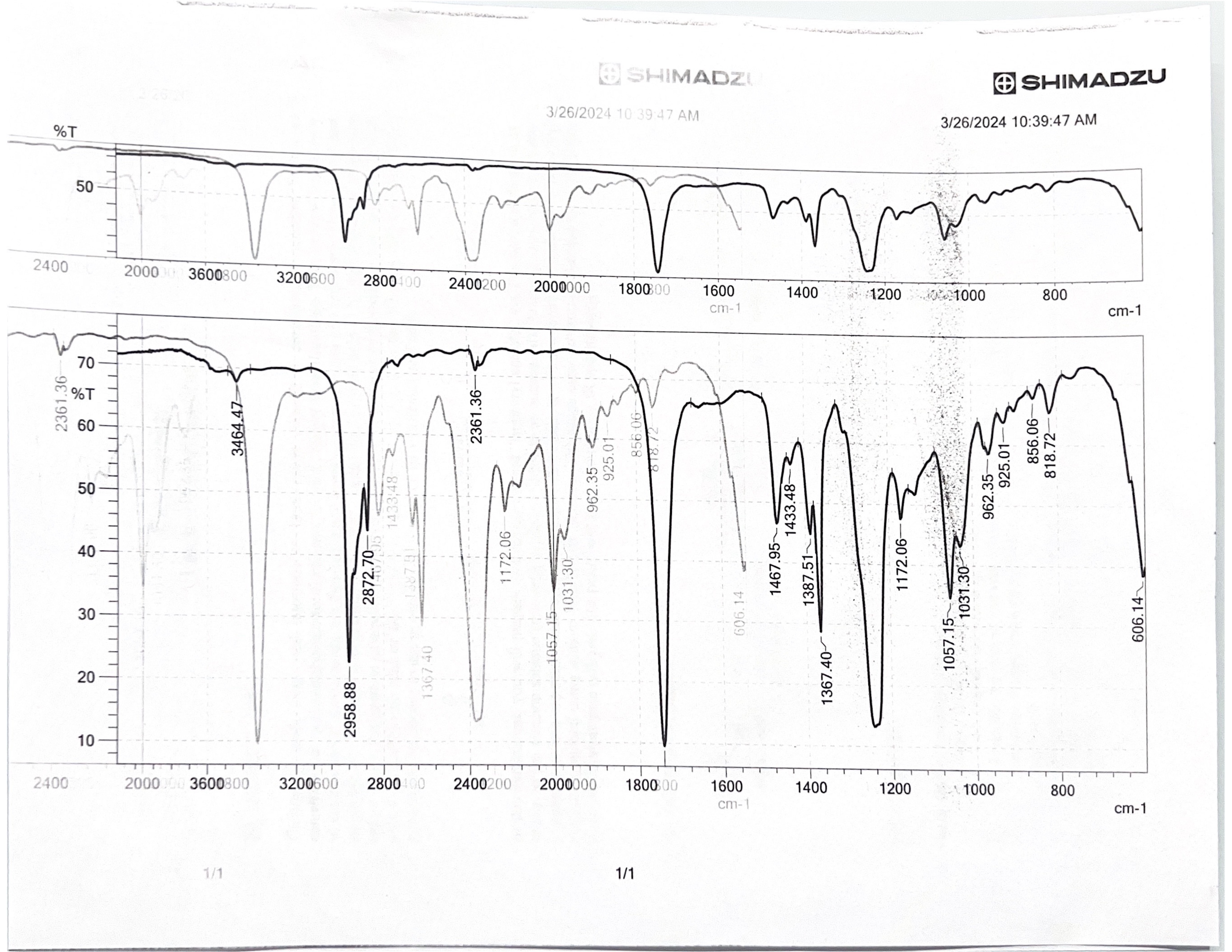 Solved IR Analysis:Identify all respective peaks and assign | Chegg.com