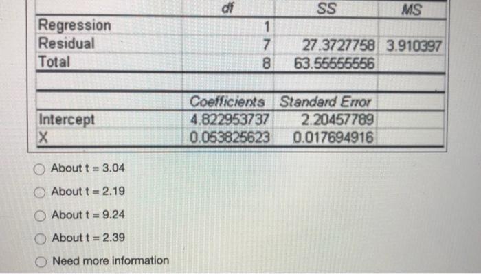 Solved The following regression output (Table B) is | Chegg.com