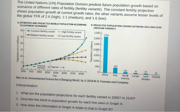 Solved The United Nations (UN) Population Division predicts | Chegg.com