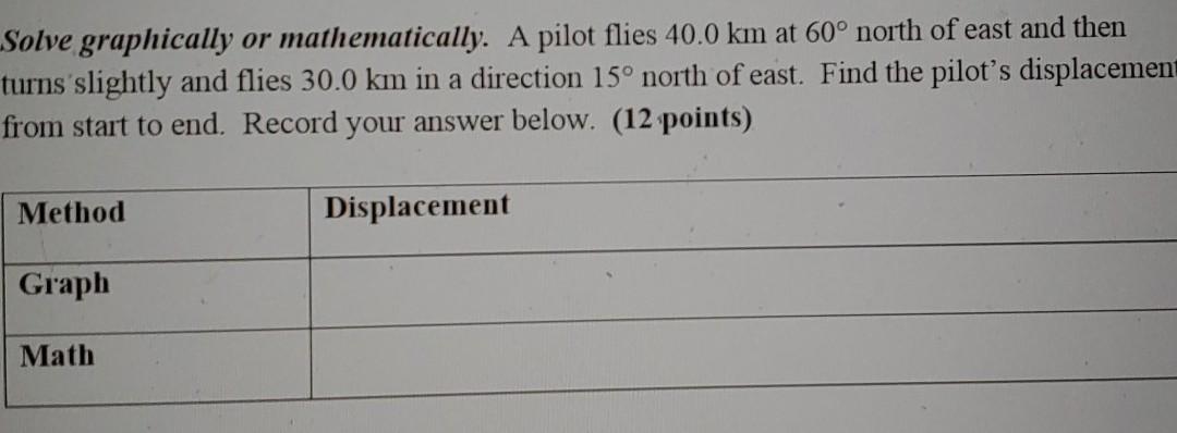 Solved Solve graphically or mathematically. A pilot flies | Chegg.com