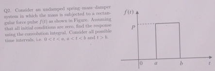 Solved Q2. ﻿Consider an undamped spring mass damper system | Chegg.com