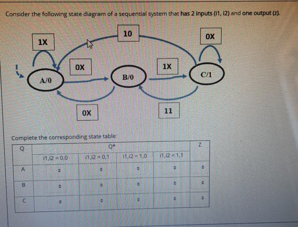 Solved Consider the following state diagram of a sequential | Chegg.com