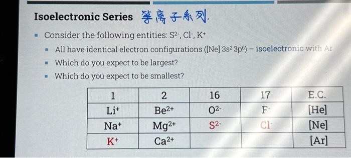 Solved Isoelectronic Series. Consider the following | Chegg.com