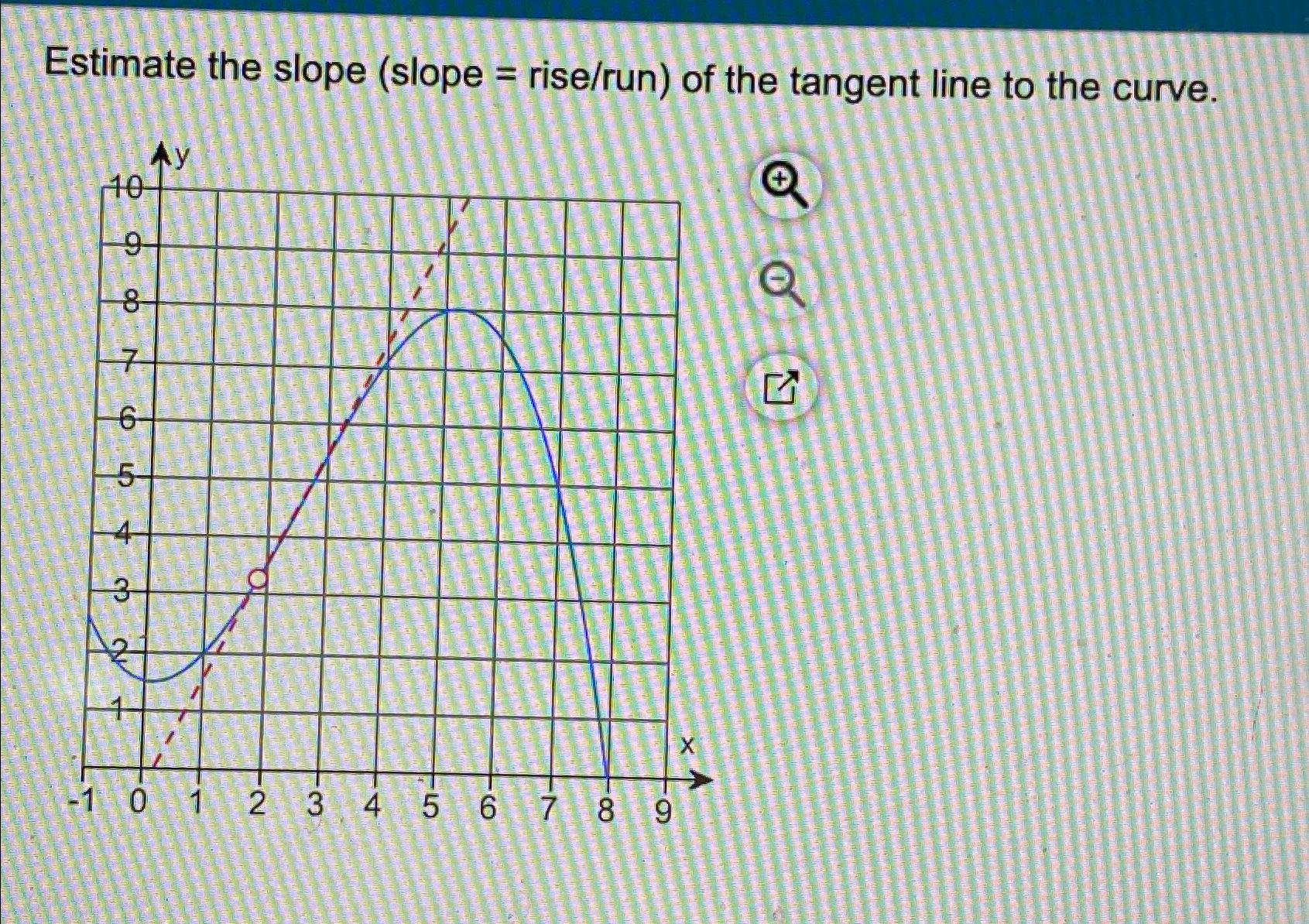 Solved Estimate the slope slope = ﻿rise/run | Chegg.com