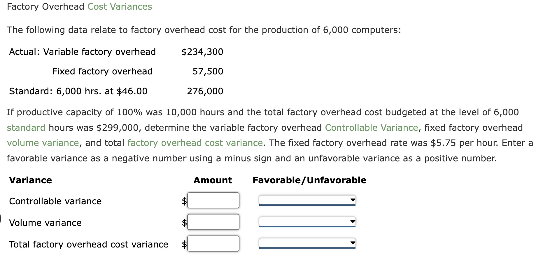 Solved Factory Overhead Cost VariancesThe following data | Chegg.com