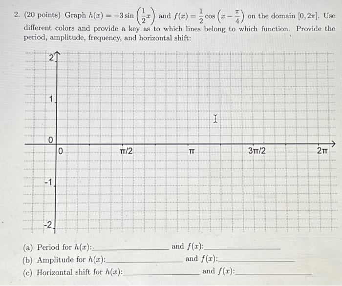 Solved 2. (20 points) Graph h(x)=−3sin(21x) and | Chegg.com