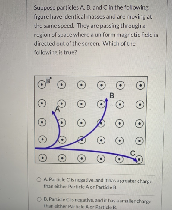 Solved Suppose particles A, B, and C in the following figure | Chegg.com