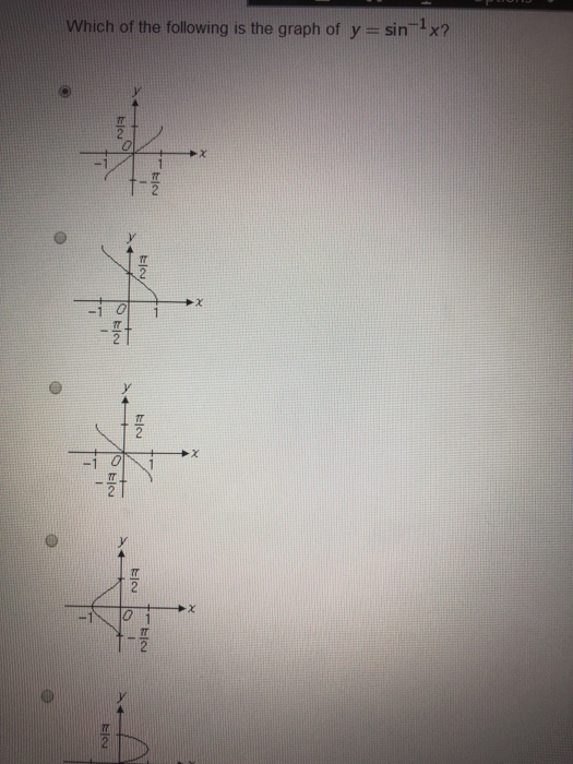 Solved Which of the following is the graph of y=sin-1x? tu X | Chegg.com
