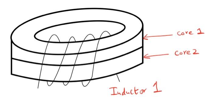 Solved An inductor is made using two toroidal cores which | Chegg.com