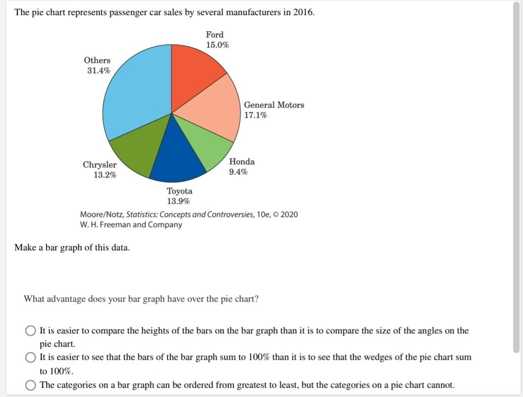 Solved The pie chart represents passenger car sales by | Chegg.com
