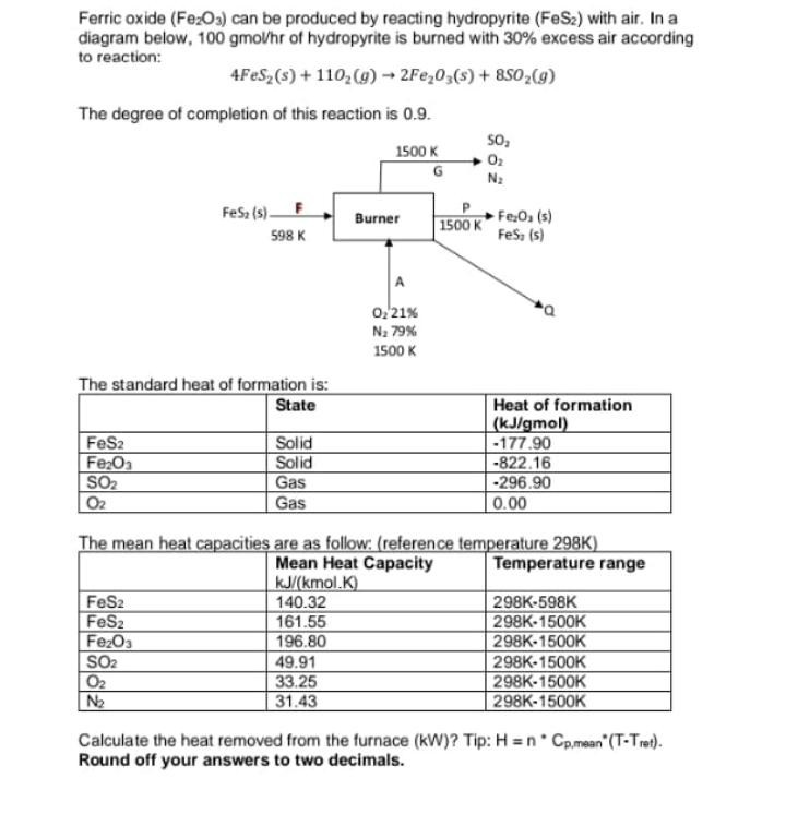 Solved Ferric oxide (Fe2O3) can be produced by reacting | Chegg.com
