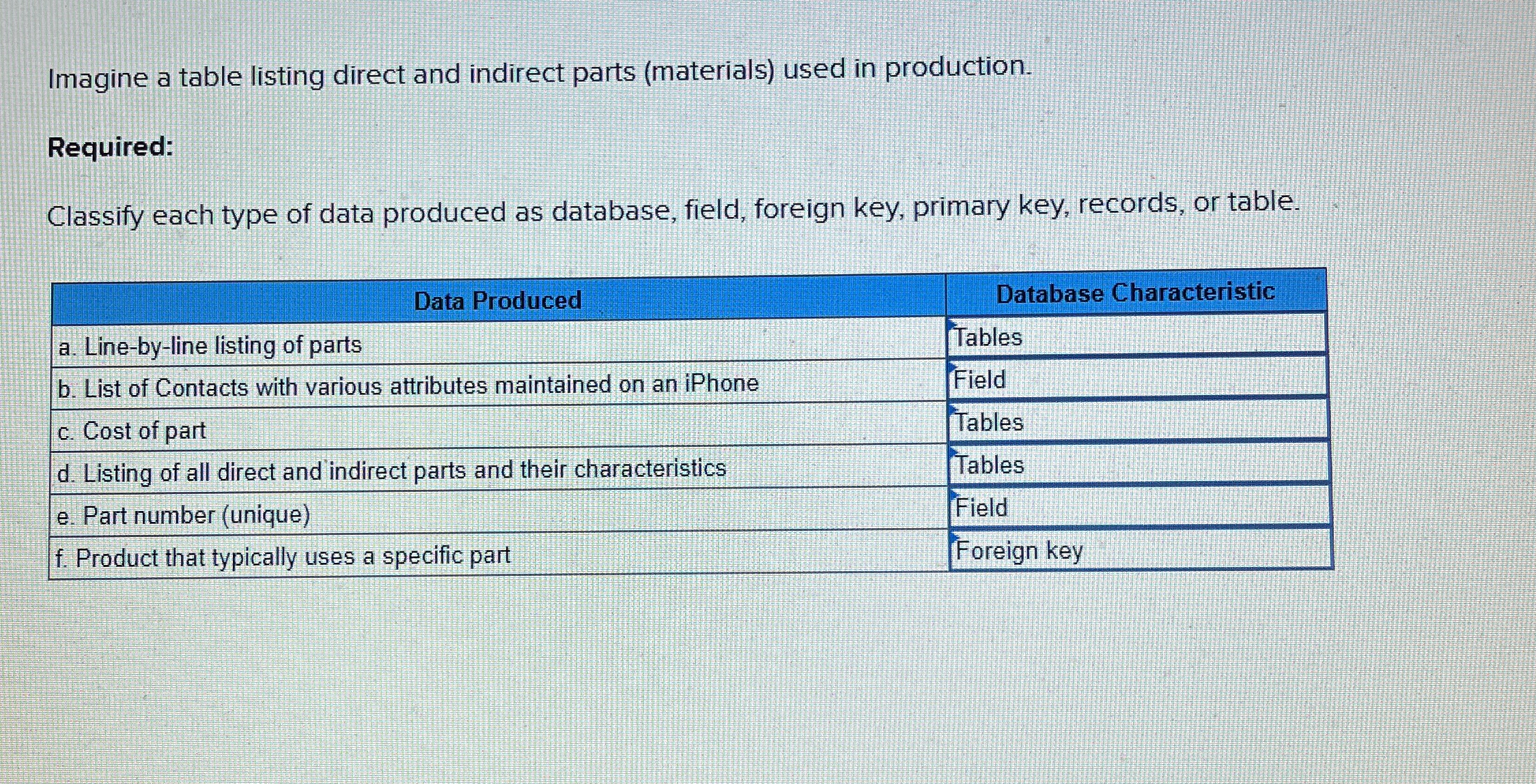 Solved Imagine a table listing direct and indirect parts | Chegg.com