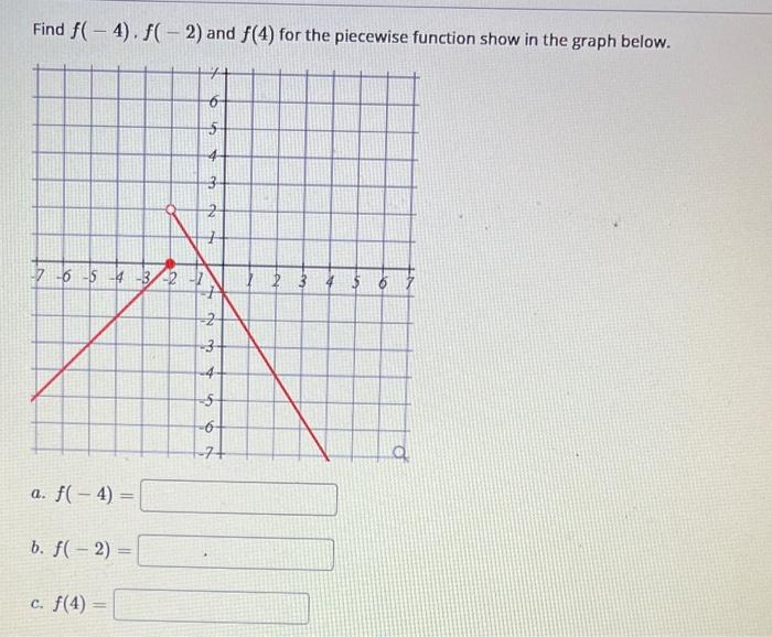 Solved Find f(−4),f(−2) and f(4) for the piecewise function | Chegg.com