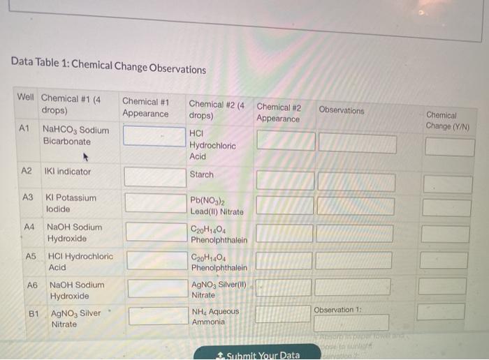 Solved Data Table 1: Chemical Change Observations Chemical | Chegg.com