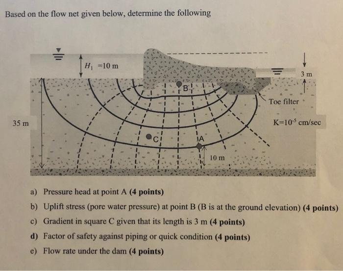 Solved Based on the flow net given below, determine the | Chegg.com