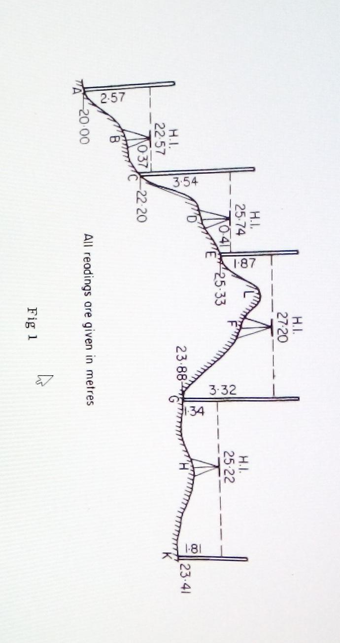Solved (a) Complete the specimen page of a level book shown | Chegg.com