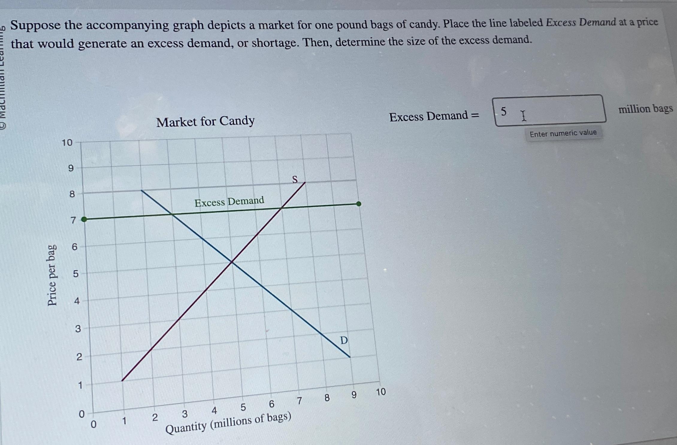 Solved Suppose the accompanying graph depicts a market for | Chegg.com