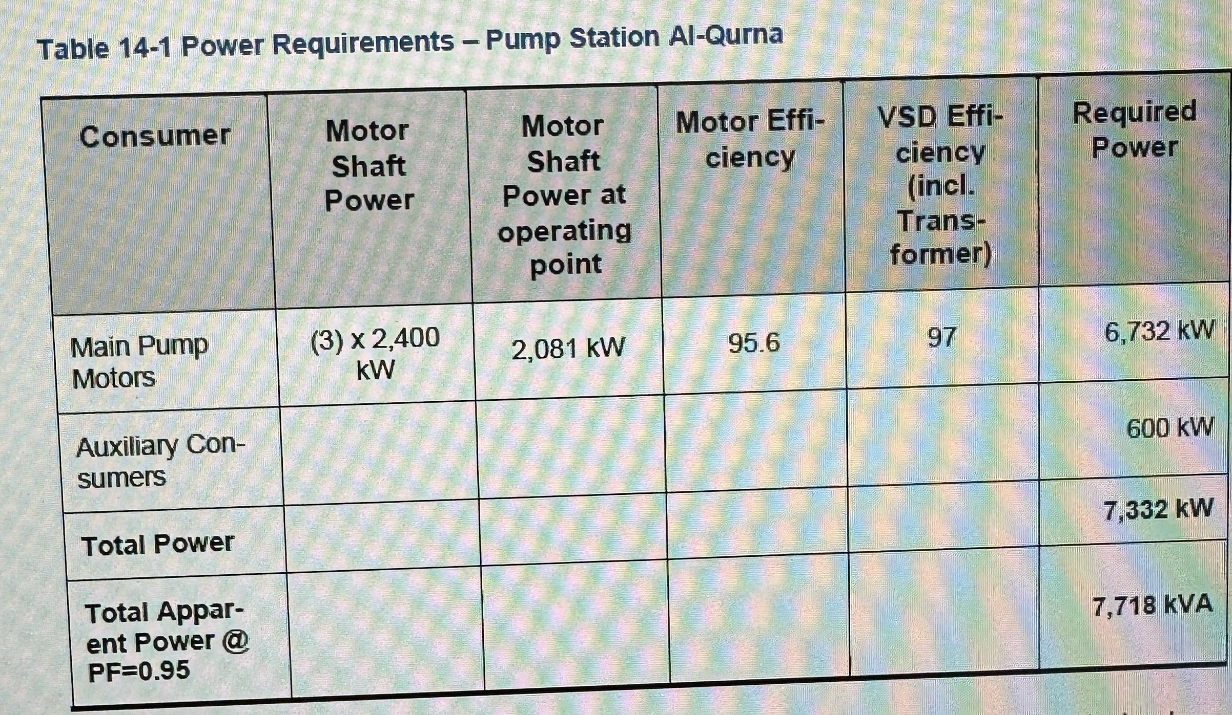 Solved How Calculate Motor Efficiency and VSD Efficieny? | Chegg.com