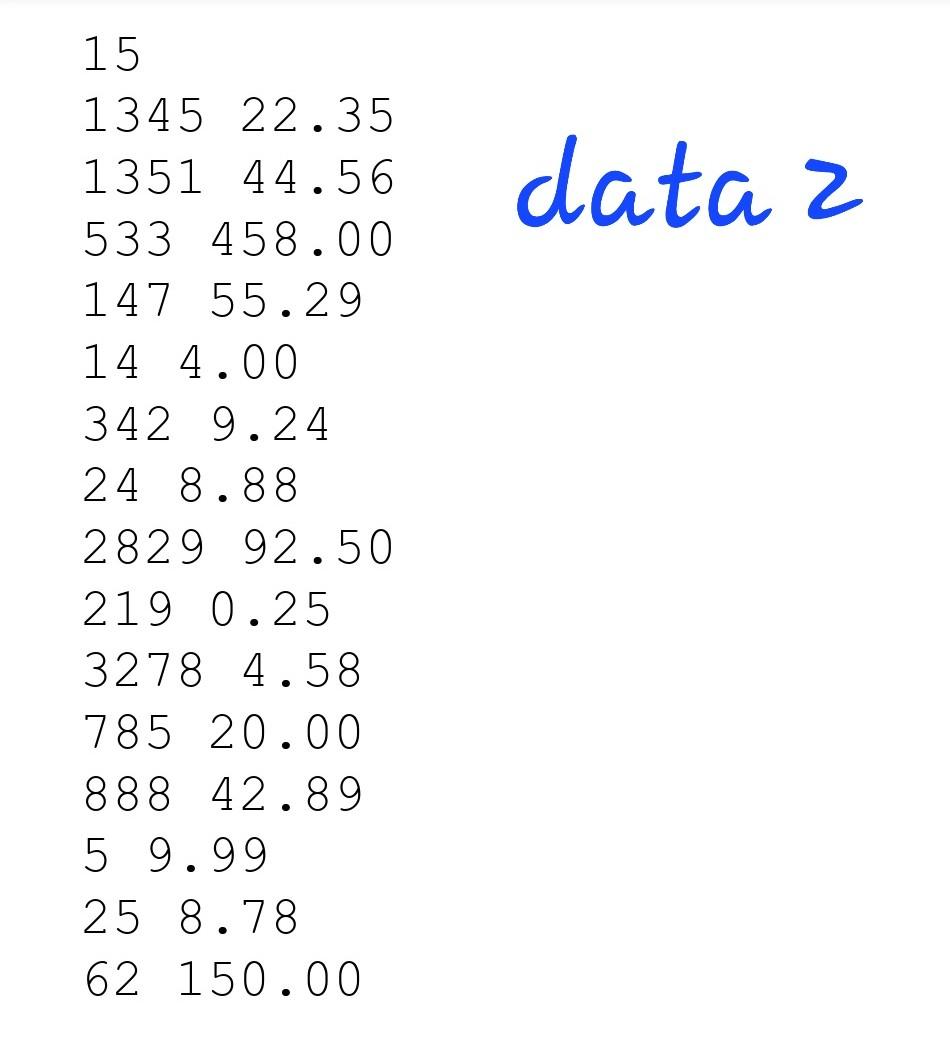 Solved CSE 1310 HW8 Files In this assignment, you will write | Chegg.com