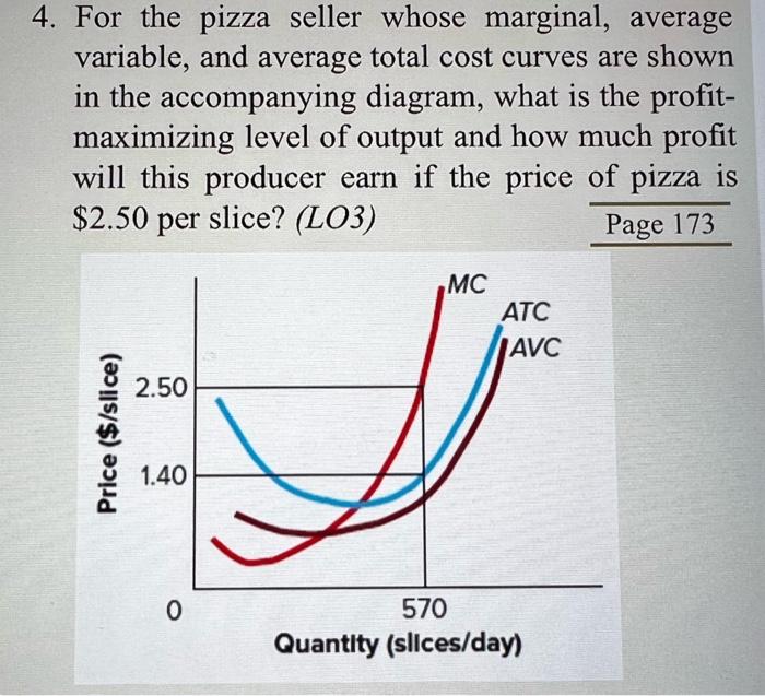 Solved 4. For the pizza seller whose marginal, average | Chegg.com