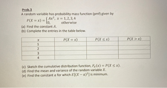 Solved Prob.3 A random variable has probability mass | Chegg.com