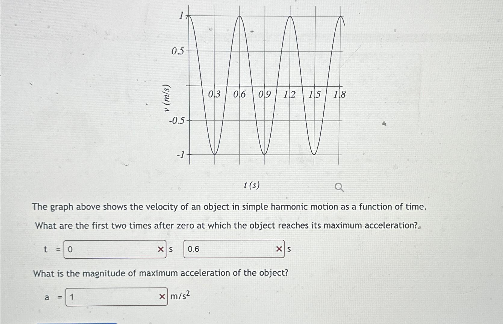 Solved t(s)The graph above shows the velocity of an object | Chegg.com