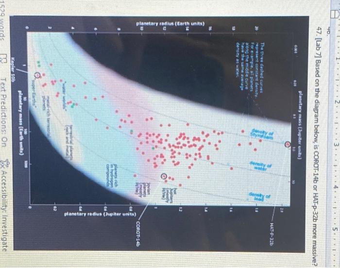Solved planetary radius (Earth units) 1509 words The three | Chegg.com