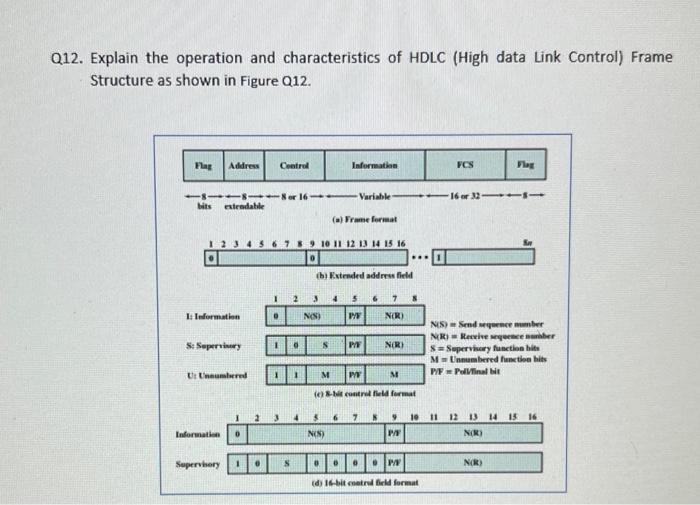 21 Explain The Operation Of Error Detection Process 3514