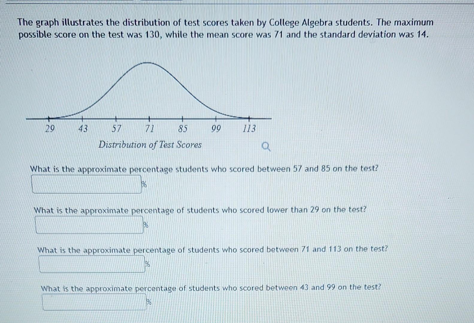 Solved The graph illustrates the distribution of test scores | Chegg.com