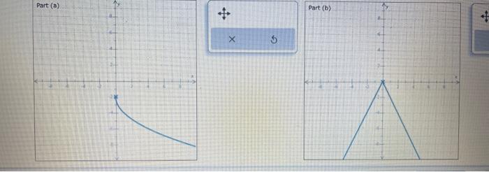 Solved Translate each graph as specified below. (a) The | Chegg.com