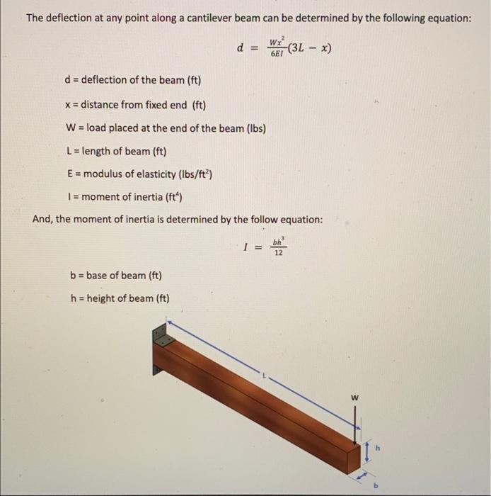 Solved The deflection at any point along a cantilever beam | Chegg.com