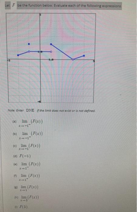 Solved Note: Enter DNE if the limit does not exist or is not | Chegg.com