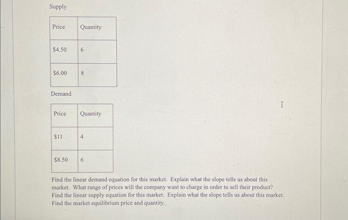 Supply Demand Find the linear demand equation for | Chegg.com