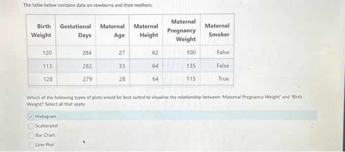 Solved The table below contains data on newborns and their | Chegg.com