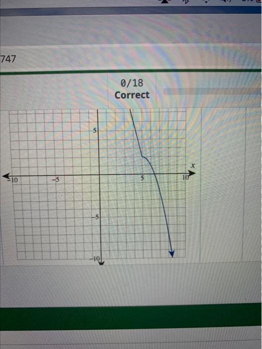 Solved Consider the graph and determine the open intervals | Chegg.com
