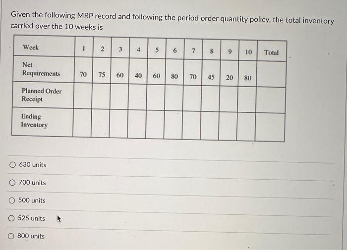 Solved Given the following MRP record and following the | Chegg.com