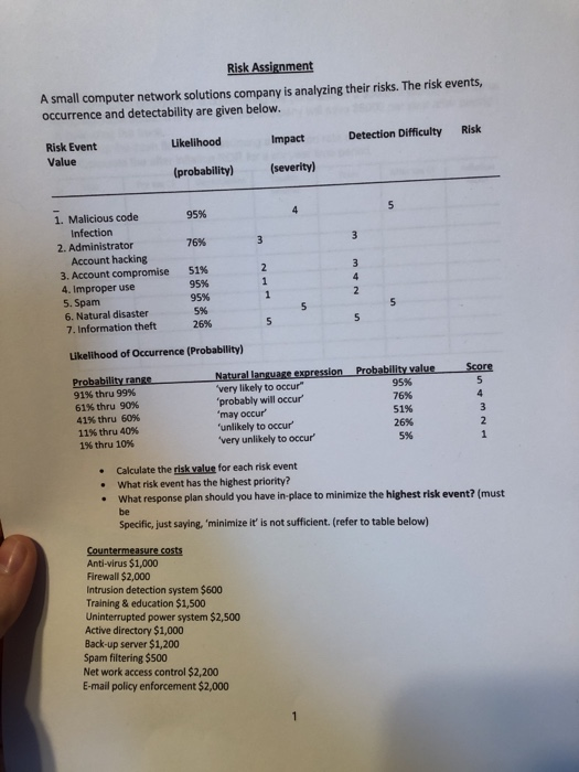 Solved Risk Assignment A small computer network solutions | Chegg.com