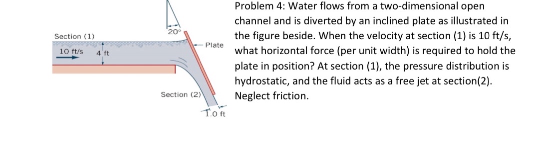 Solved Problem 4: Water flows from a two-dimensional open | Chegg.com