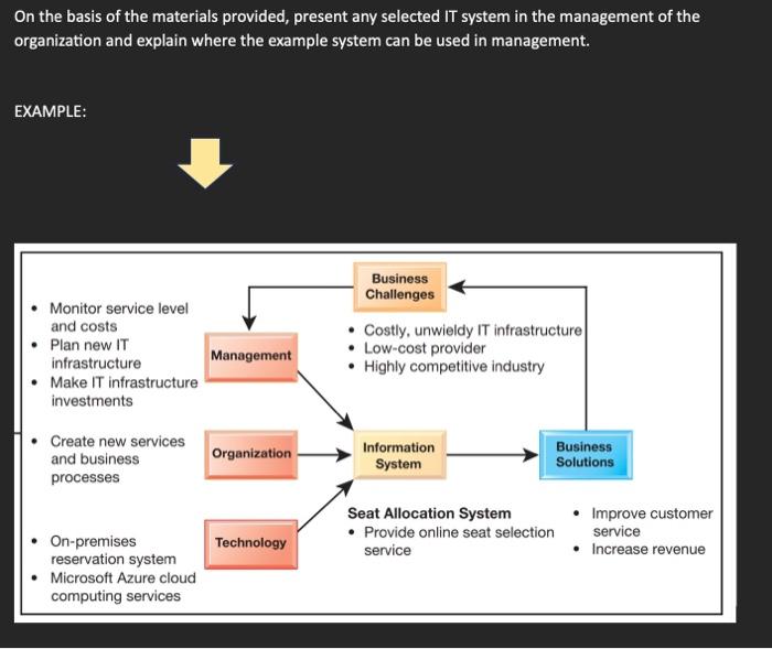 Solved On the basis of the materials provided, present any | Chegg.com