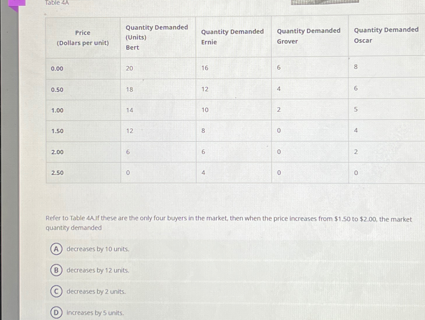 Solved Table 4A\table[[\table[[Price],[(Dollars per | Chegg.com